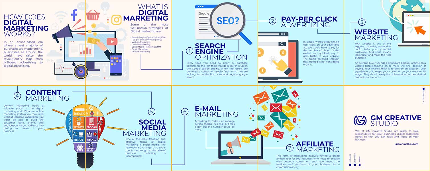 HOW DOES DIGITAL MARKETING WORKS GM Creative Studio | KL