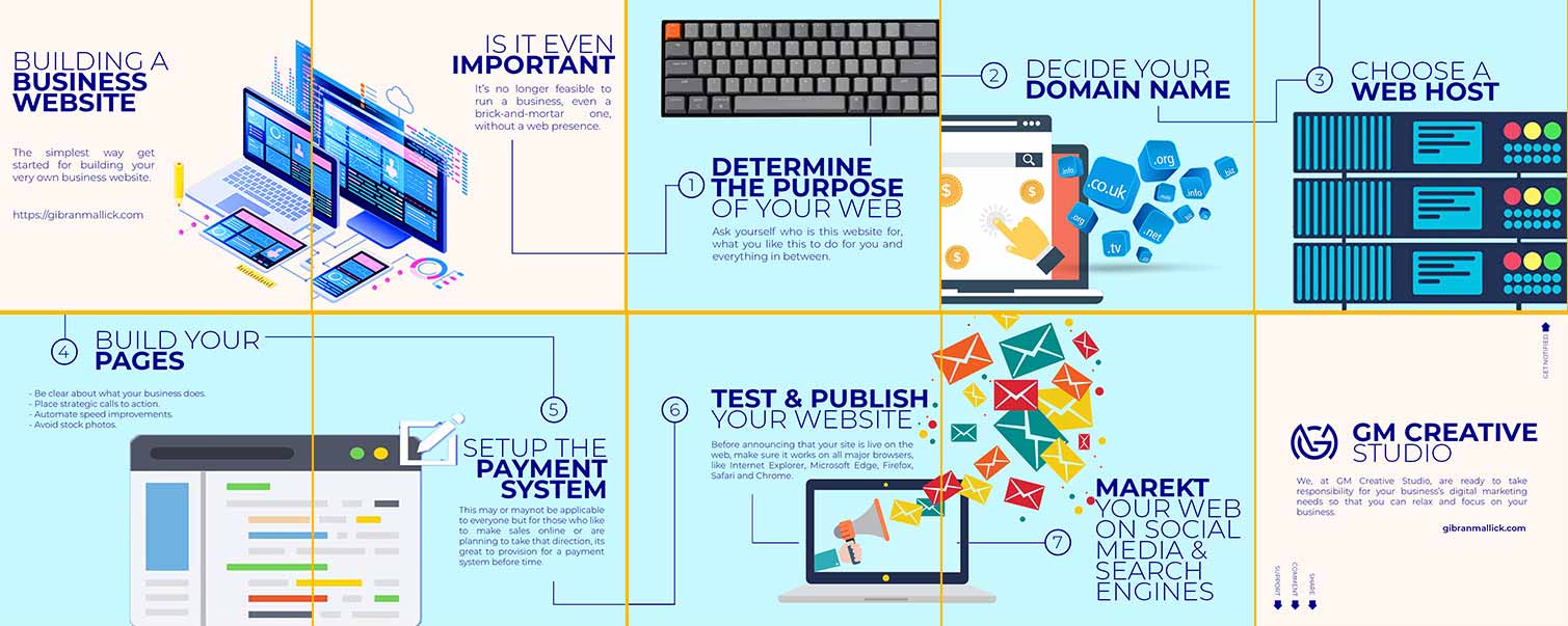 Building a Business Website GM Creative Studio | Marketing Agency KL